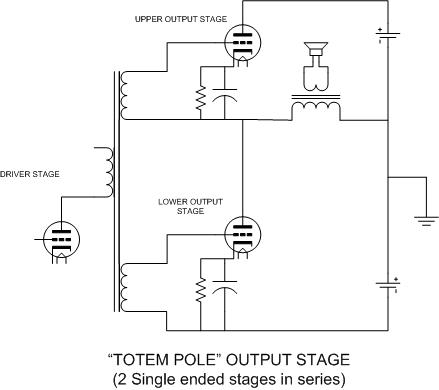 Totem Pole Output | Tubelab